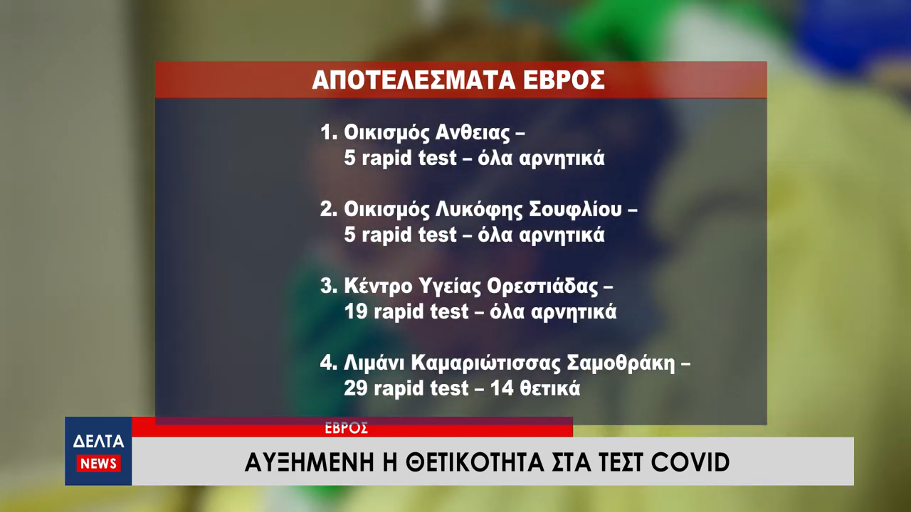Έβρος: Αυξημένη η θετικότητα στα τεστ covid – DELTA TV